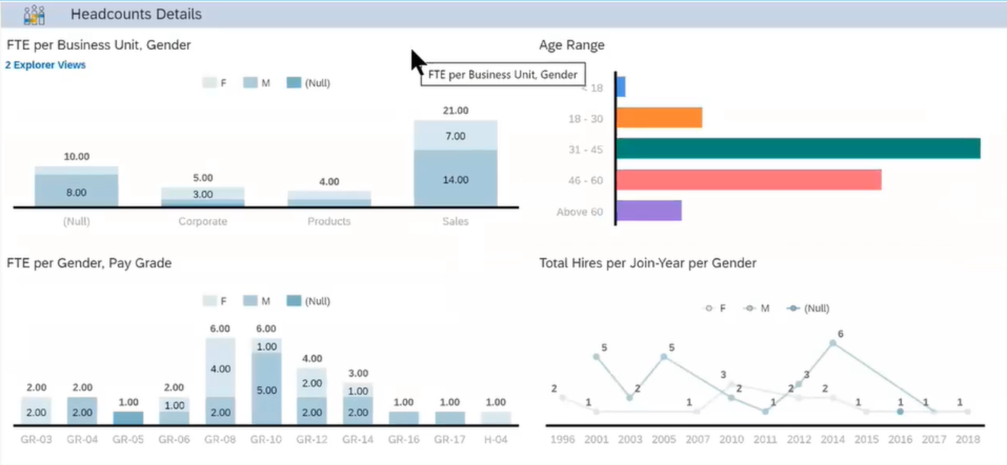 Stories in People Analytics - HuRis