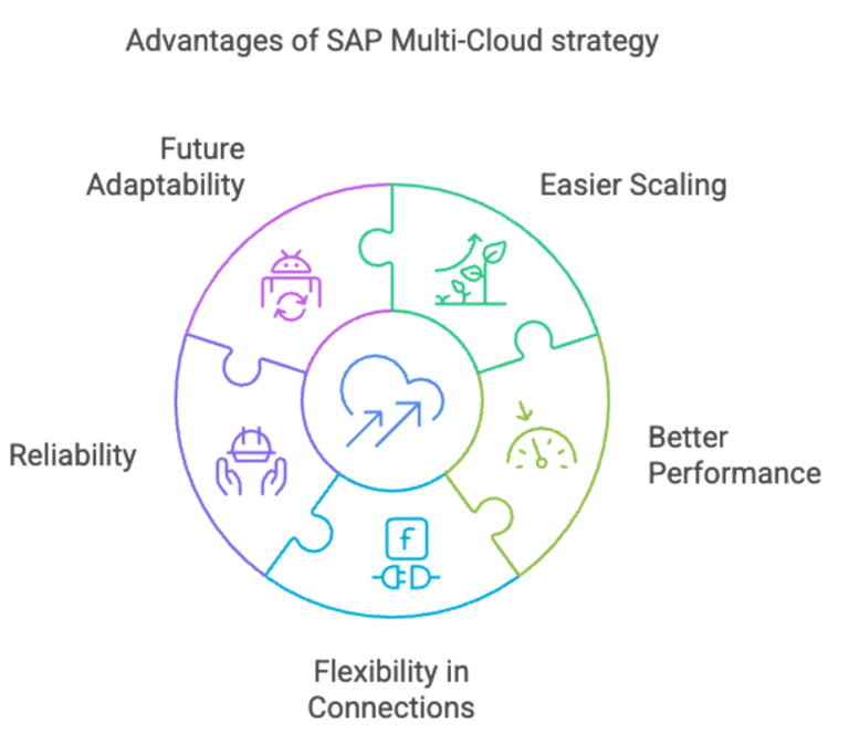 SAP BTP Neo Sunset: Preparing for 2028 - HuRis