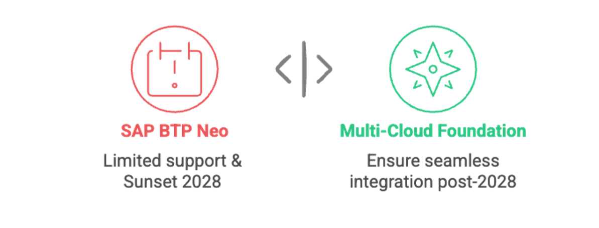 SAP BTP Neo Sunset: Preparing for 2028 - HuRis