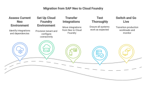 SAP BTP Neo Sunset: Preparing for 2028 - HuRis